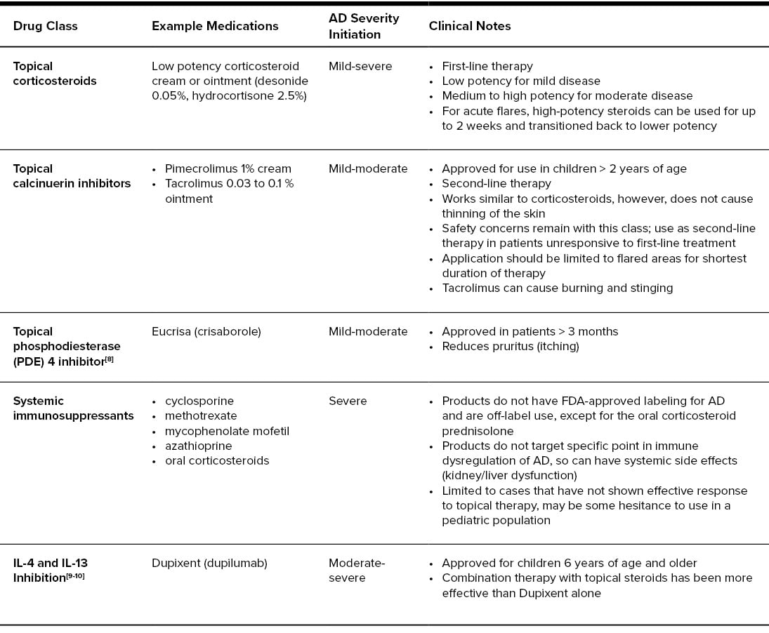 Needed Relief for Hard-to-Treat Skin Condition: New Treatment Options ...