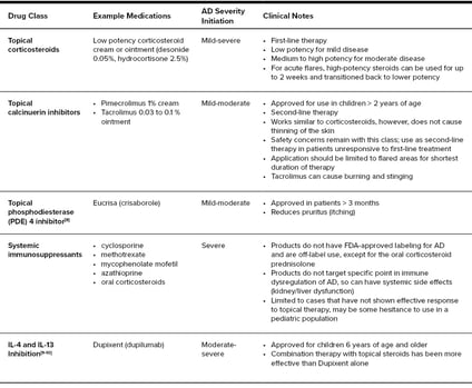 Needed Relief for Hard-to-Treat Skin Condition: New Treatment Options ...
