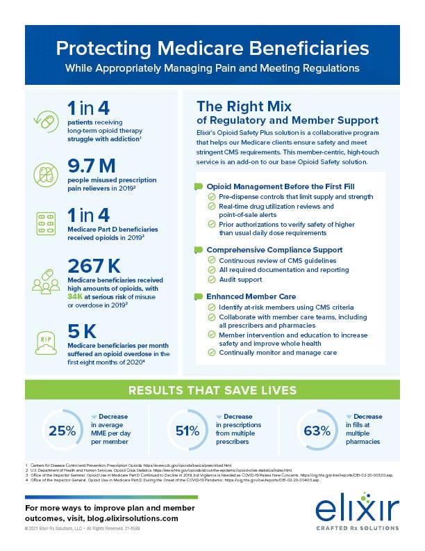 CMS is Now Requiring Drug Management Programs: What You Need to Know