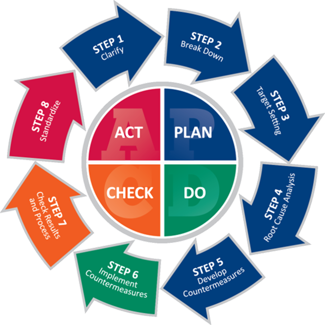 Adding Value to Pharmacy Benefit Management Through Lean Principles