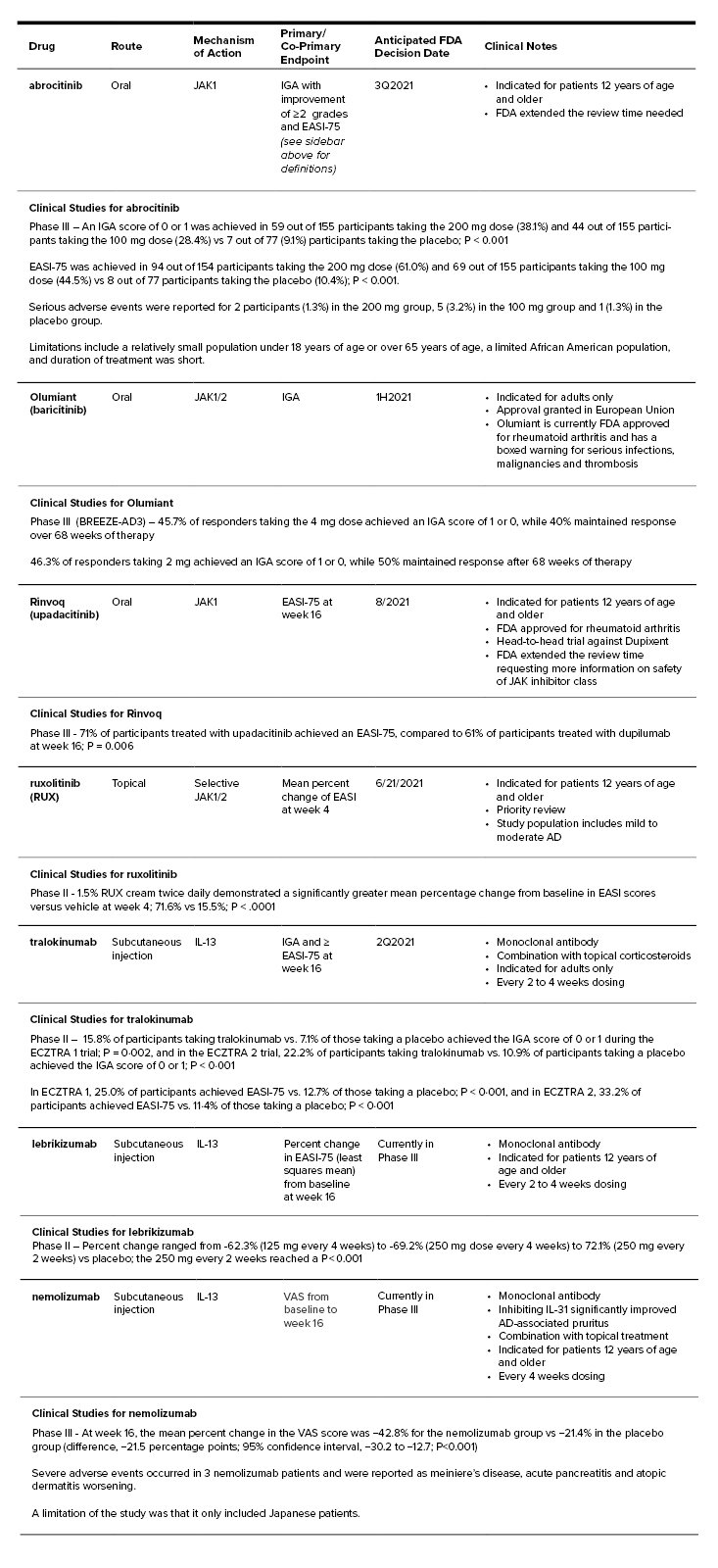 Needed Relief for Hard-to-Treat Skin Condition: New Treatment Options ...