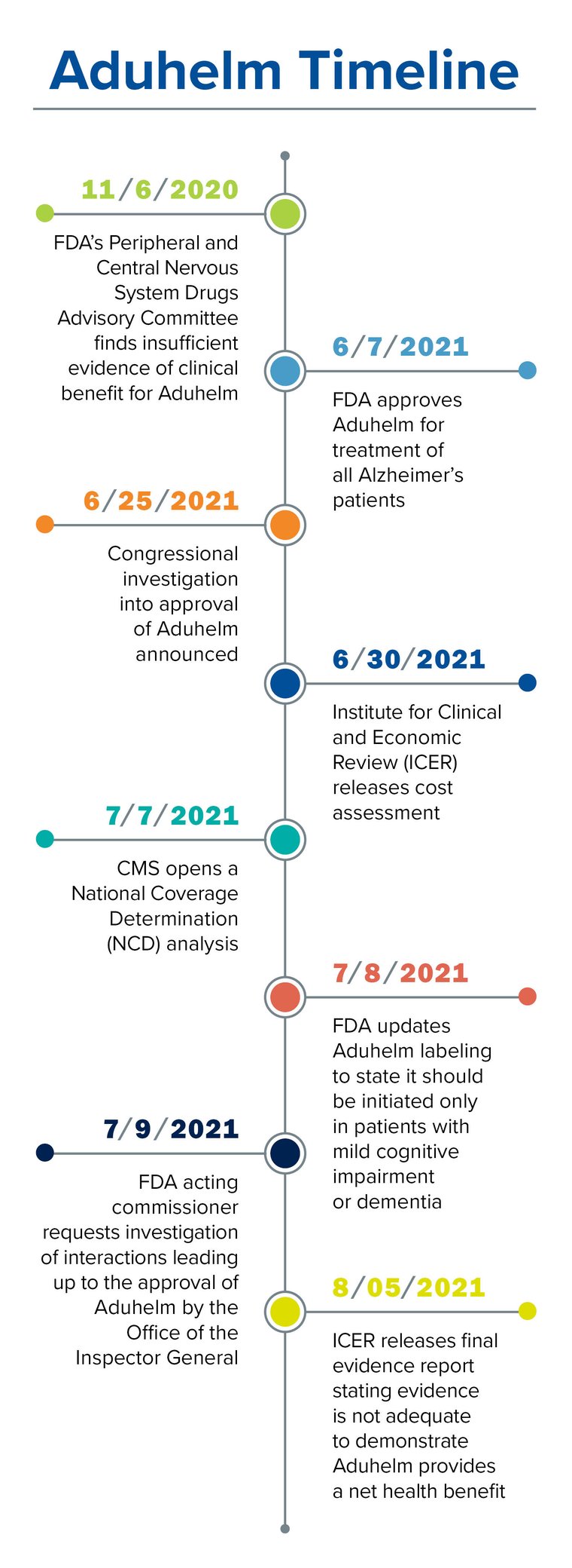 Embattled Alzheimer's Drug Aduhelm: What You Need to Know